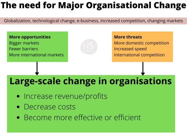 Kotter's 8 Steps to Lead Change and Accelerate transformation Process