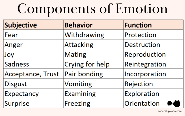 The Feeling Wheel - Feel your emotions - LeadershipYoda